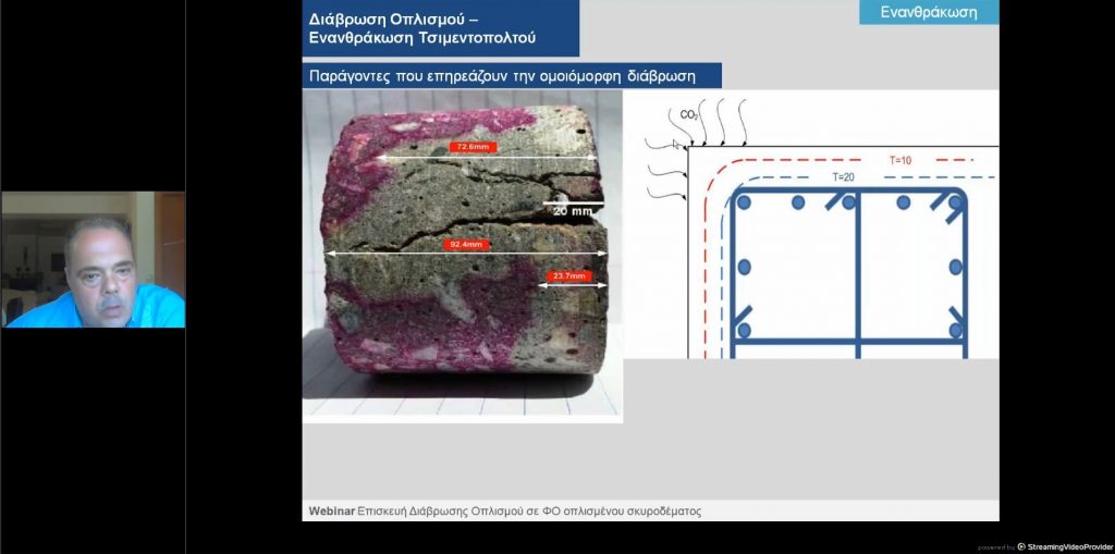 Επισκευή Διάβρωσης Οπλισμού σε ΦΟ οπλισμένου σκυροδέματος – Θεωρητικό ...